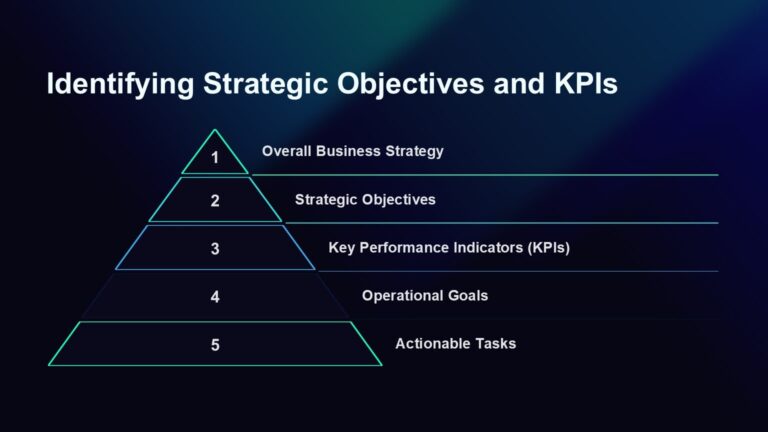 Business Operation Plan PowerPoint Template : 100% Editable PPTx