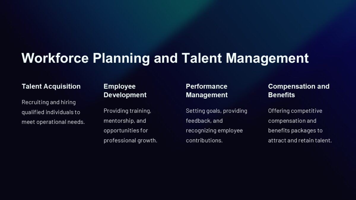 Business Operation Plan PowerPoint Template : 100% Editable PPTx