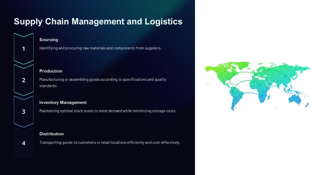 Business Operation Plan PowerPoint Template : 100% Editable PPTx