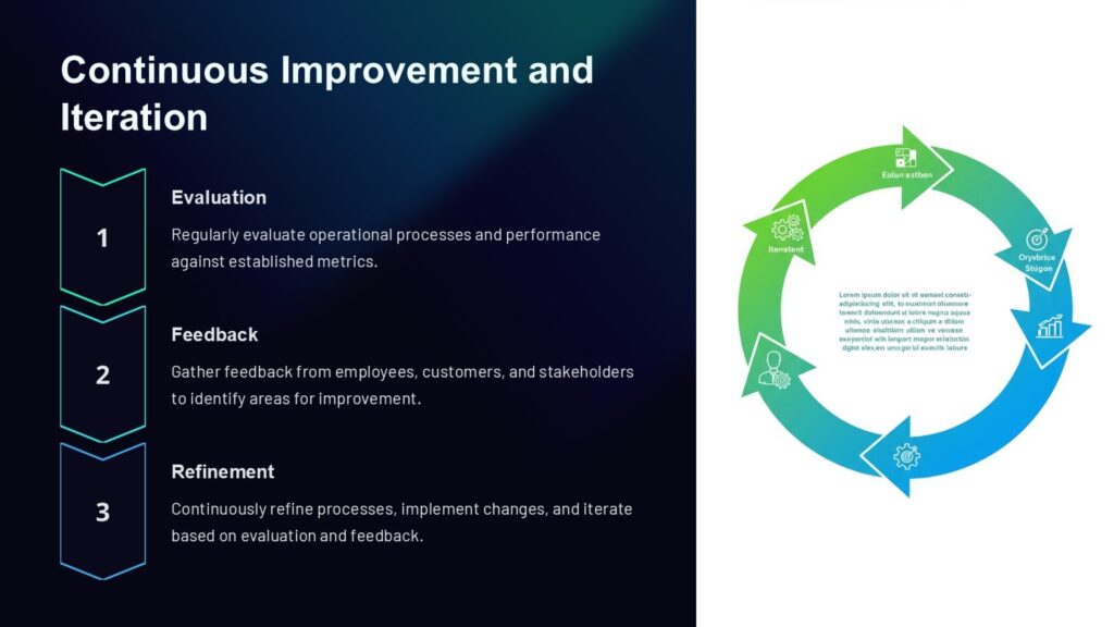 Business Operation Plan PowerPoint Template : 100% Editable PPTx