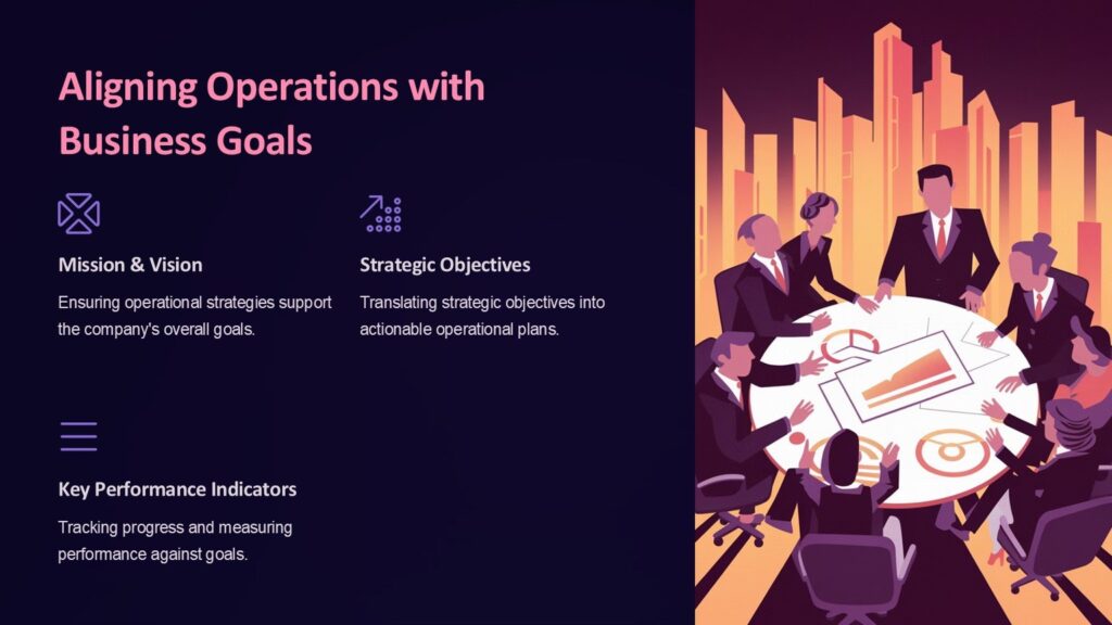 Business Operation Strategy PowerPoint Template : 100% Editable PPTx