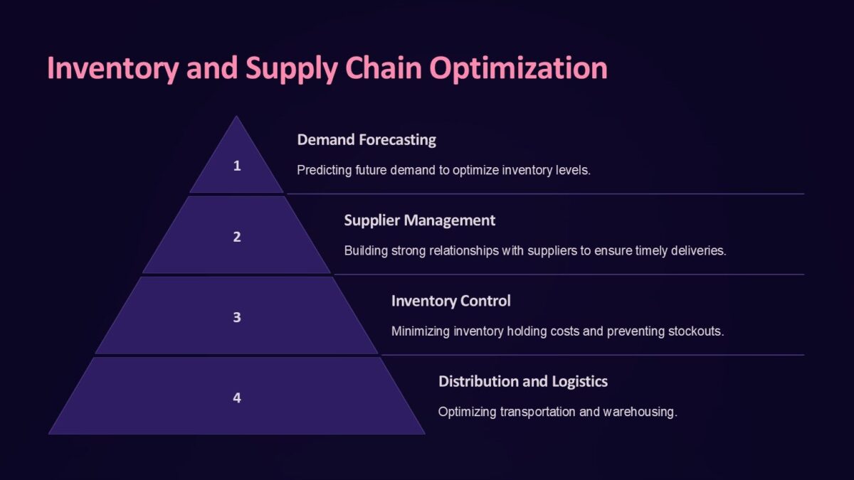 Business Operation Strategy PowerPoint Template : 100% Editable PPTx