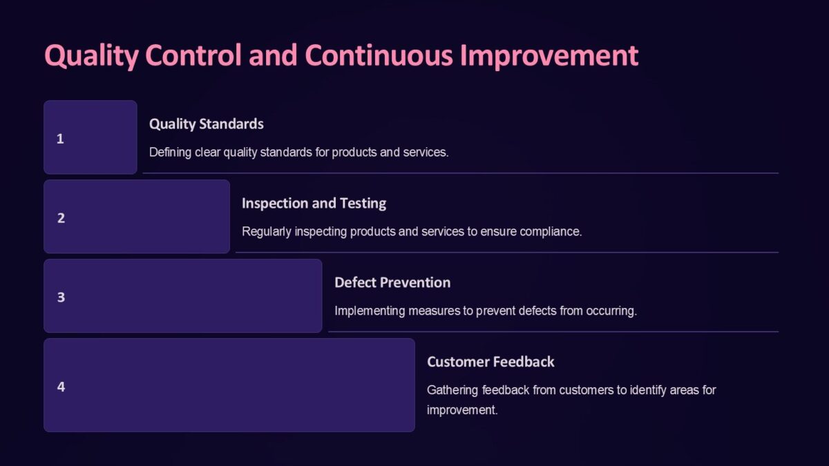 Business Operation Strategy PowerPoint Template : 100% Editable PPTx