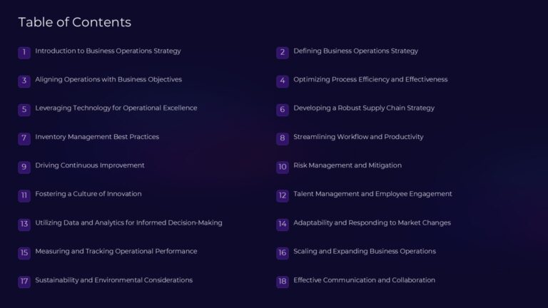 Business Operations Strategy PowerPoint Template : 100% Editable PPTx