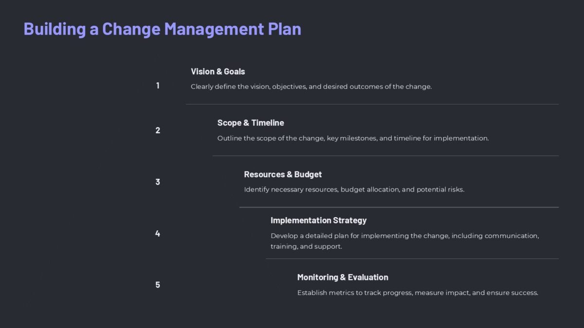 Change Management A Practical Guide - PPTUniverse
