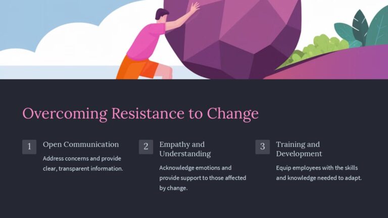 Change Management Powerpoint Template : 100% Editable PPTx