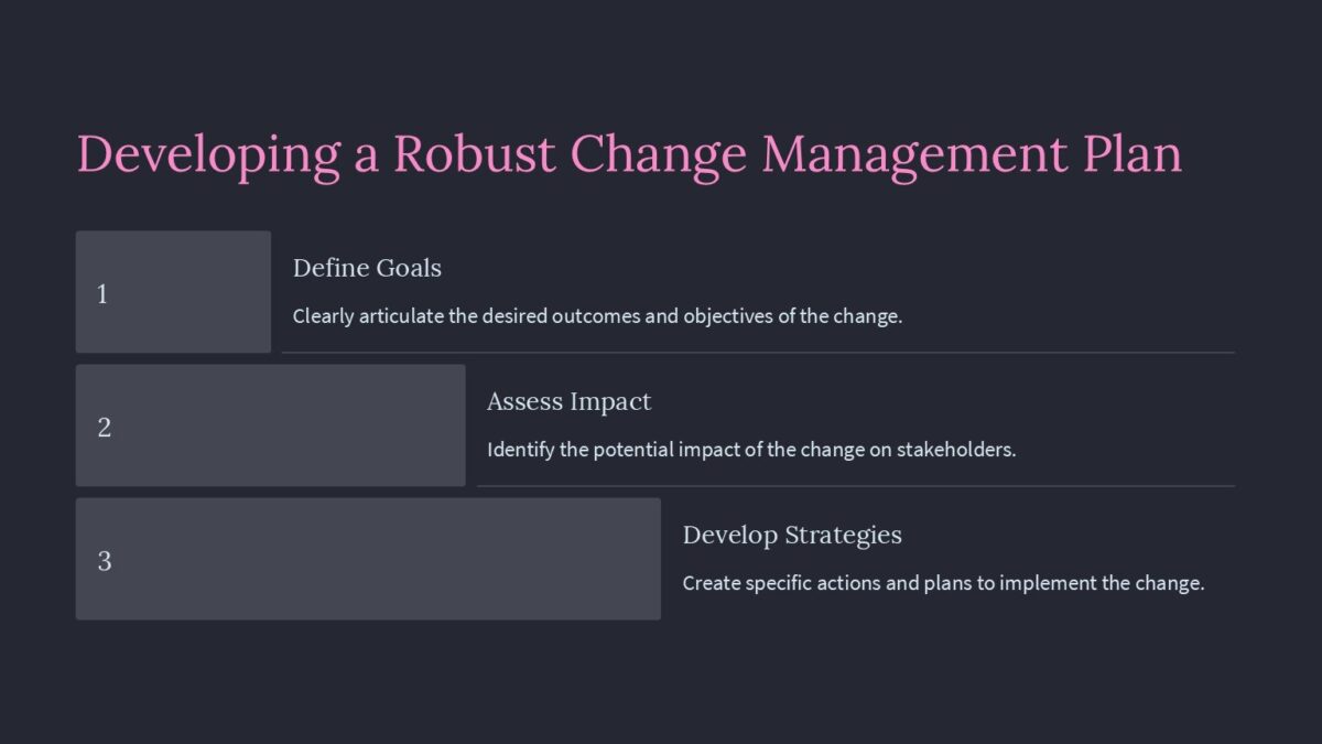 Change Management Powerpoint Template : 100% Editable PPTx