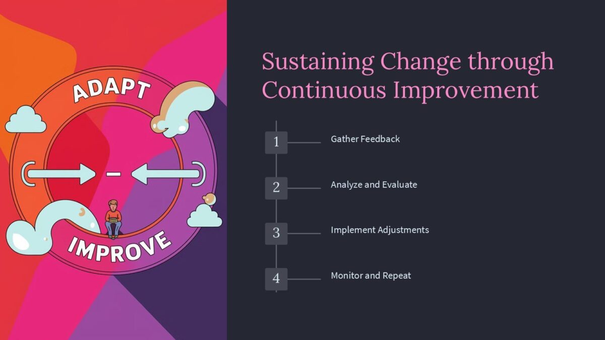 Change Management Powerpoint Template : 100% Editable PPTx