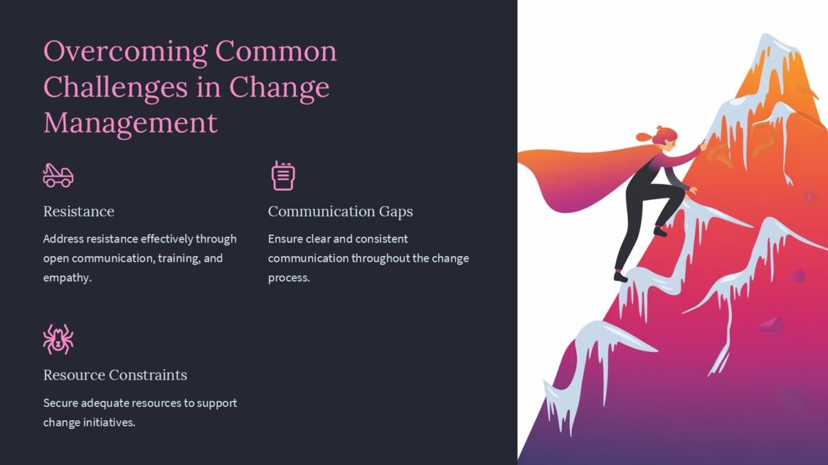 Change Management Powerpoint Template : 100% Editable PPTx