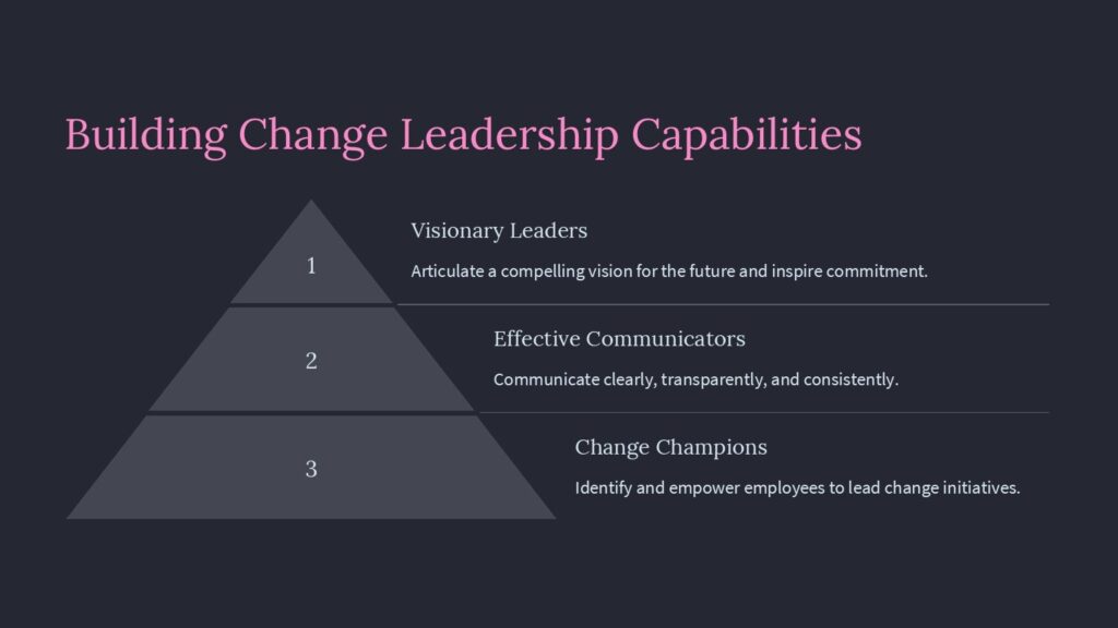 Change Management Powerpoint Template : 100% Editable PPTx