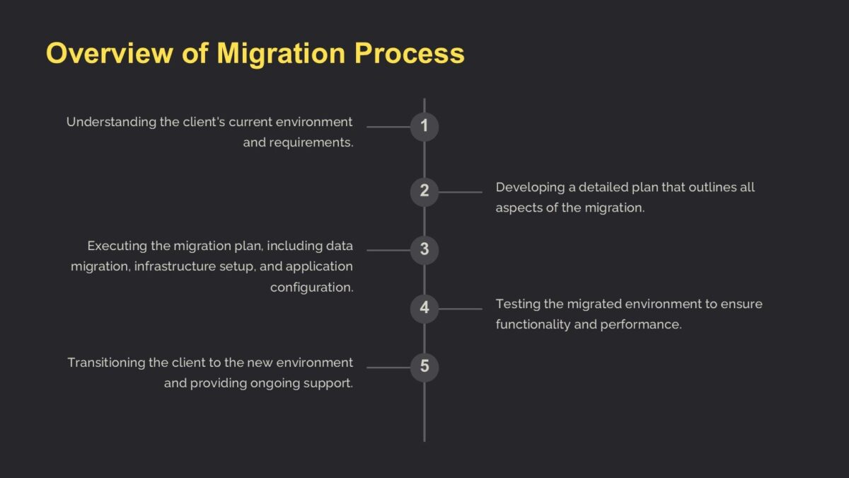 Client Migration Plan PowerPoint Template - PPTUniverse