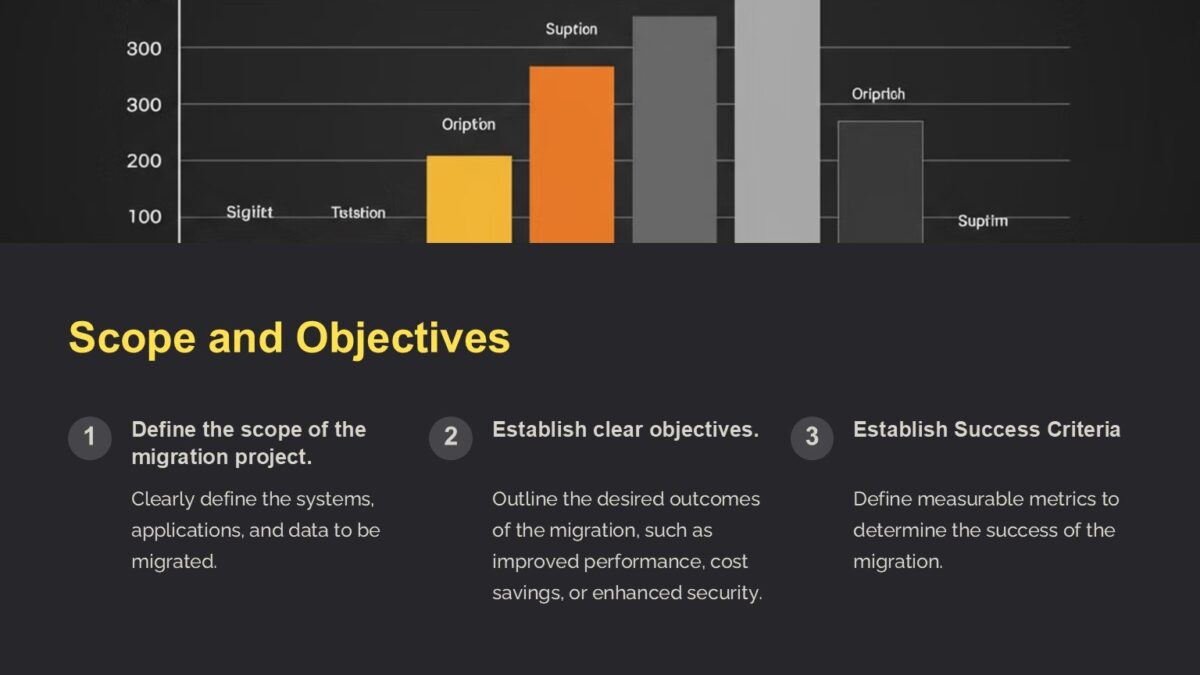 Client Migration Plan PowerPoint Template - PPTUniverse