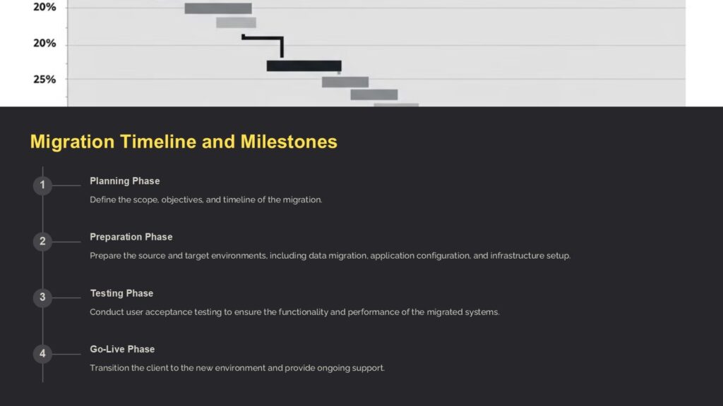 Client Migration Plan PowerPoint Template - PPTUniverse