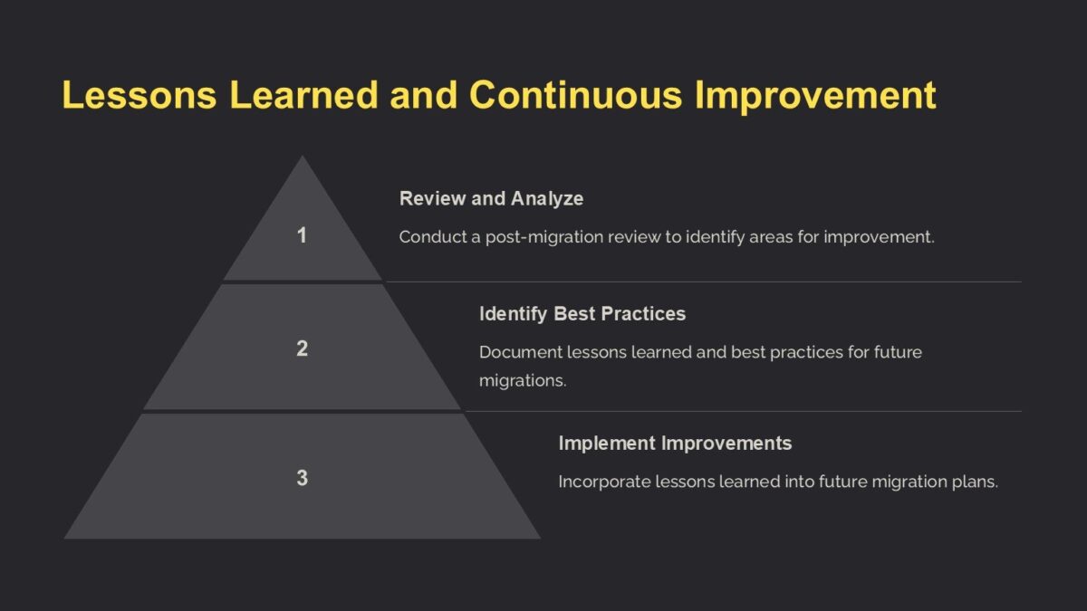Client Migration Plan PowerPoint Template : 100% Editable PPTx