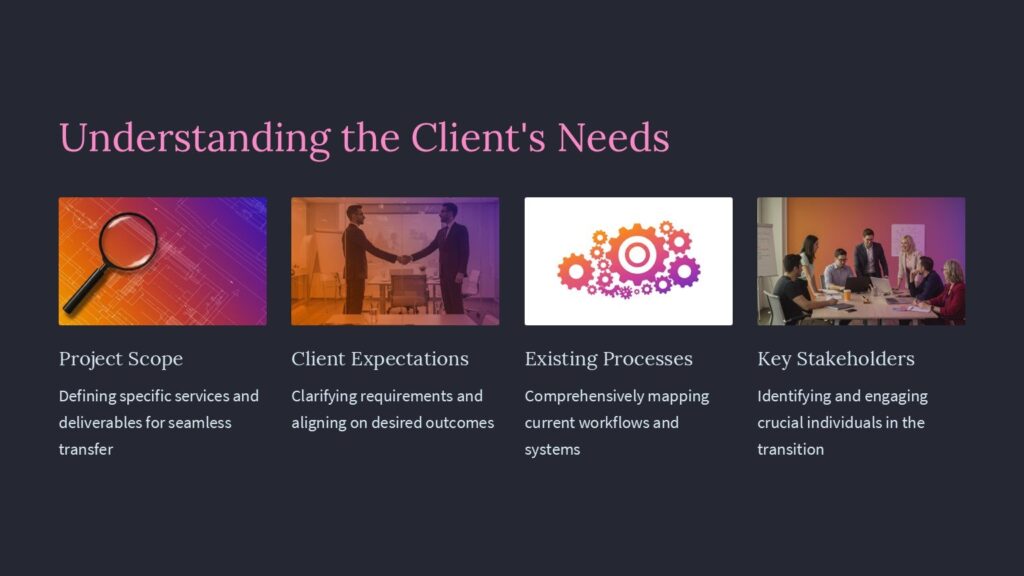 Client Transition Plan PowerPoint Template : 100% Editable PPTx