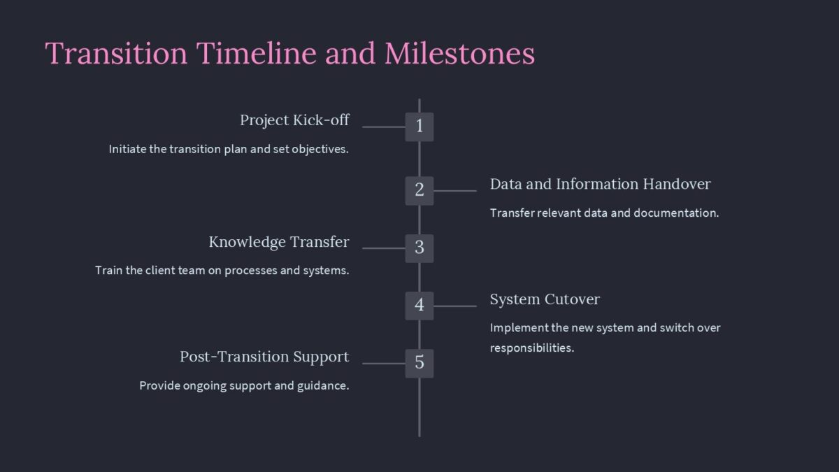 Client Transition Plan PowerPoint Template - PPTUniverse