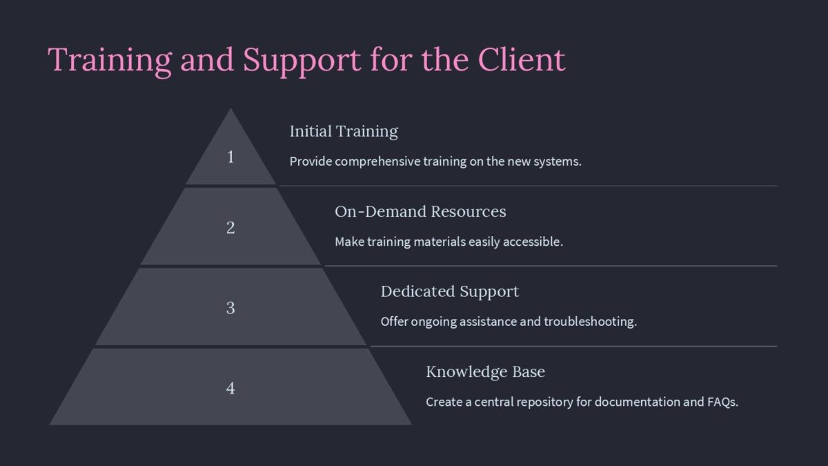 Client Transition Plan PowerPoint Template : 100% Editable PPTx