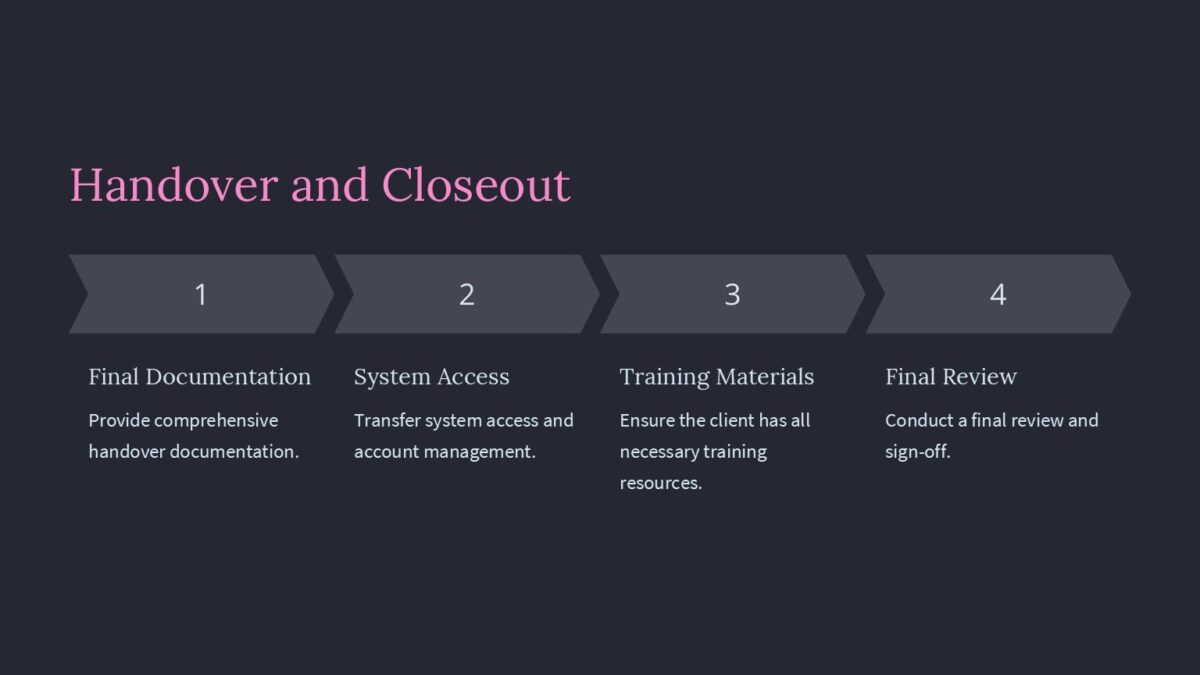 Client Transition Plan PowerPoint Template : 100% Editable PPTx