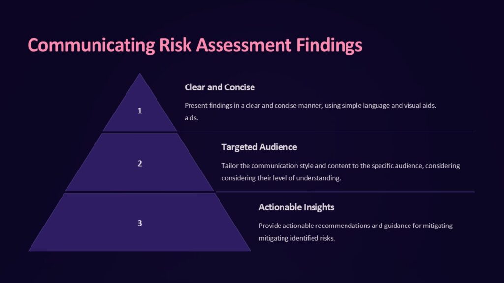 Communicating Risk Assessment Findings PowerPoint Presentation ...