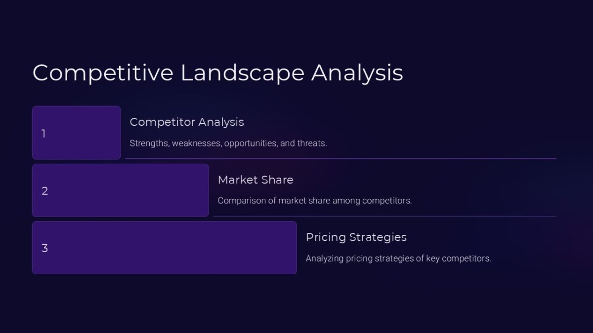 Competitive Landscape Analysis PowerPoint Presentation : 100% Editable PPTx