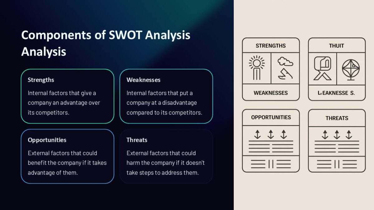 Components of SWOT Analysis PowerPoint Presentation : 100% Editable PPTx