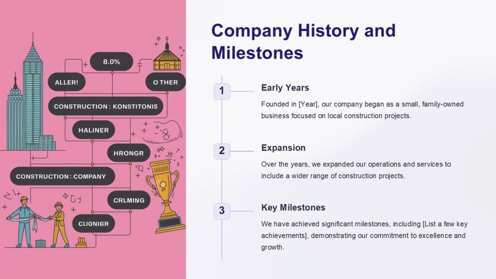 Construction Company Profile PowerPoint Template - PPTUniverse