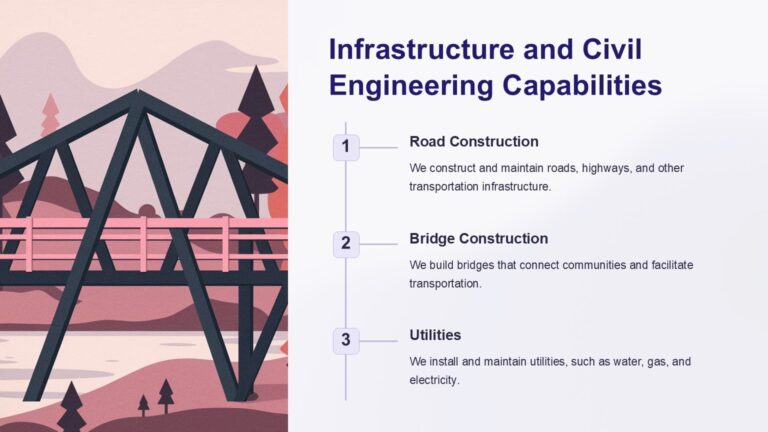 Construction Company Profile PowerPoint Template : 100% Editable PPTx