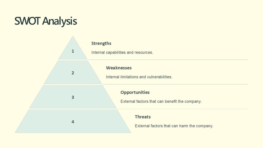 Corporate Strategy PowerPoint Template : 100% Editable PPTx