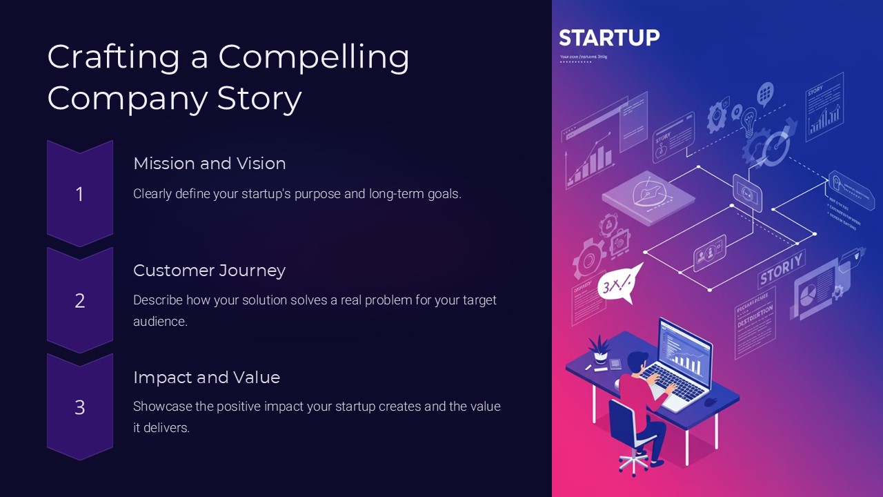 Crafting a Compelling Company Story PowerPoint Presentation - PPTUniverse