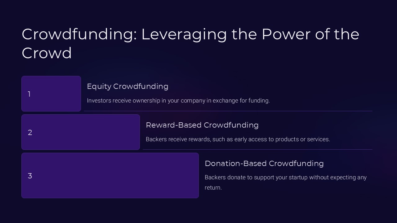 Crowdfunding Leveraging the Power of the Crowd PowerPoint Presentation ...