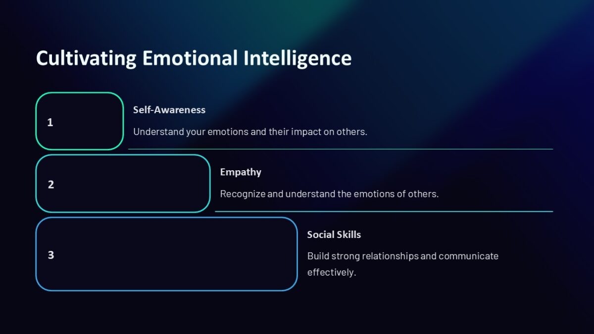 Cultivating Emotional Intelligence PowerPoint Presentation - PPTUniverse