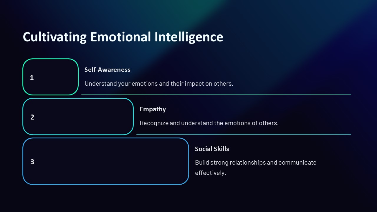 Cultivating Emotional Intelligence PowerPoint Presentation - PPTUniverse