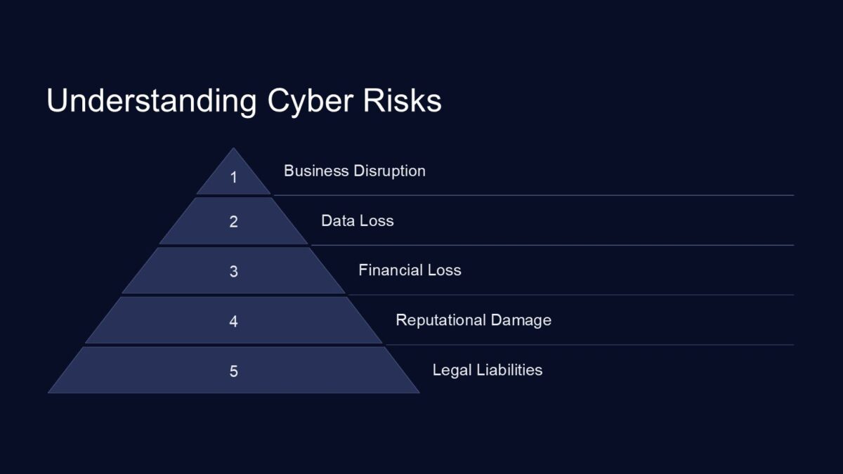 Cyber Security Strategy PowerPoint Template : 100% Editable PPTx