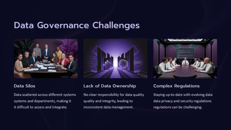 Data Governance Challenges PowerPoint Presentation : 100% Editable PPTx