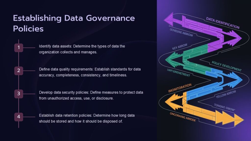 Data Governance PowerPoint Template : 100% Editable PPTx