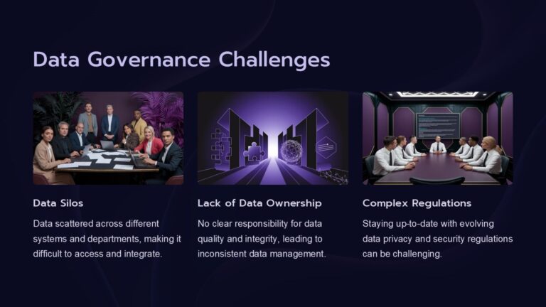 Data Governance PowerPoint Template : 100% Editable PPTx