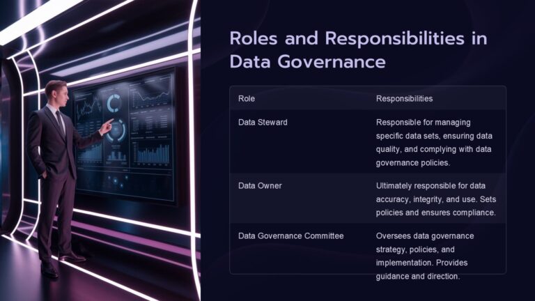 Data Governance PowerPoint Template : 100% Editable PPTx