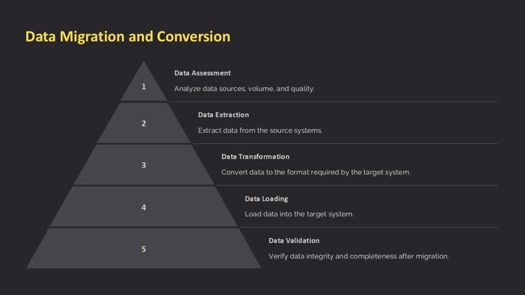 Data Migration and Conversion PowerPoint Presentation - PPTUniverse