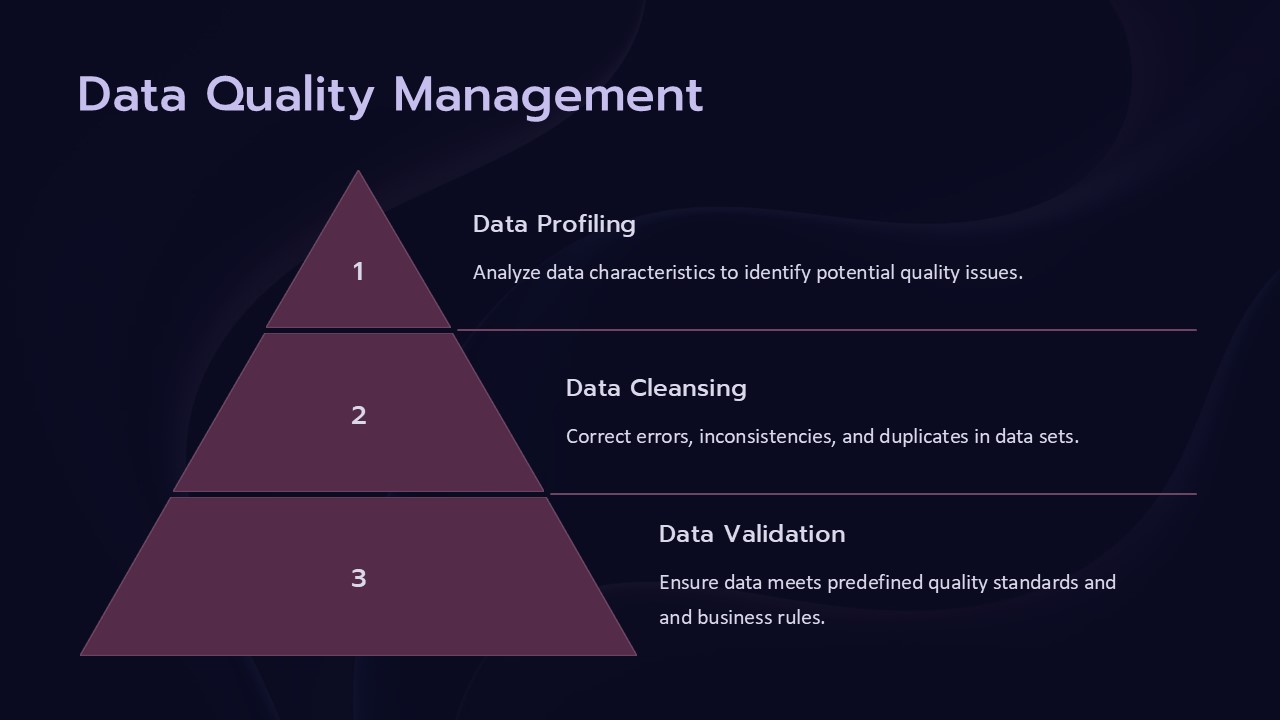 Data Quality Management PowerPoint Presentation - PPTUniverse