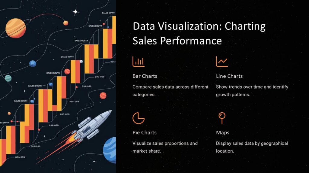 Data Visualization Charting Sales Performance PowerPoint Presentation - PPTUniverse