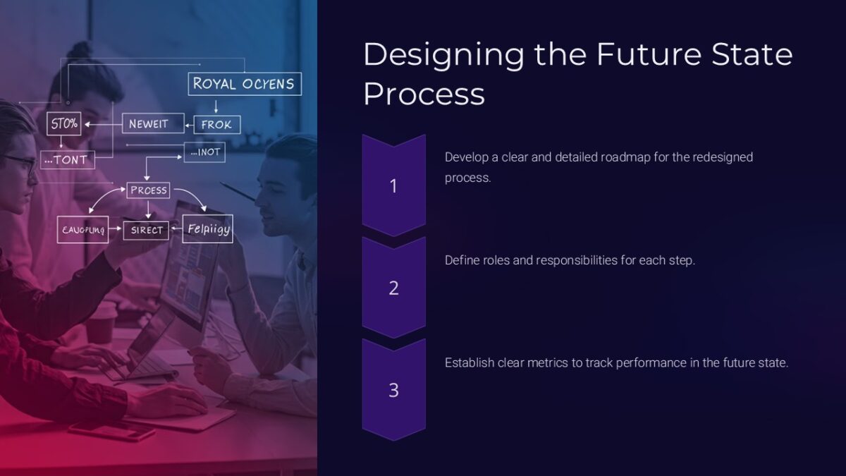 Designing the Future State Process PowerPoint Presentation - PPTUniverse