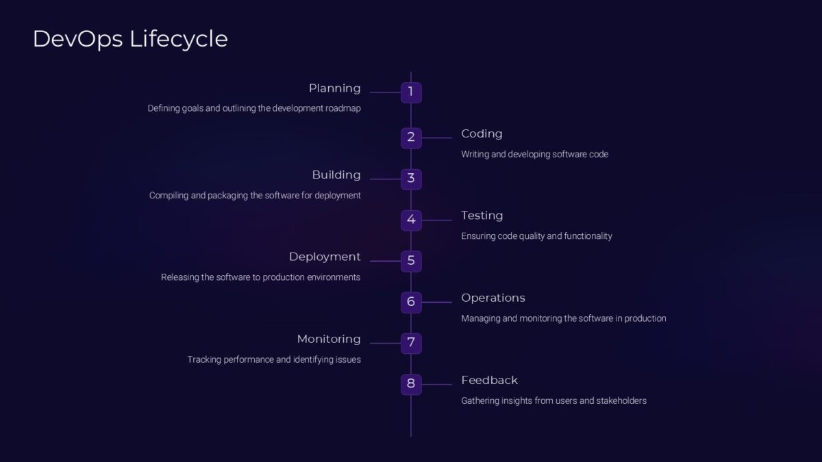 DevOps PowerPoint Template - PPTUniverse