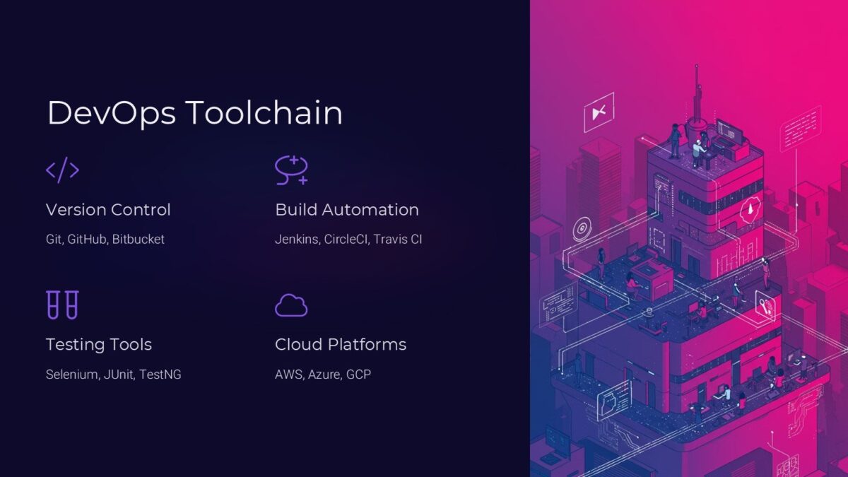 DevOps PowerPoint Template - PPTUniverse