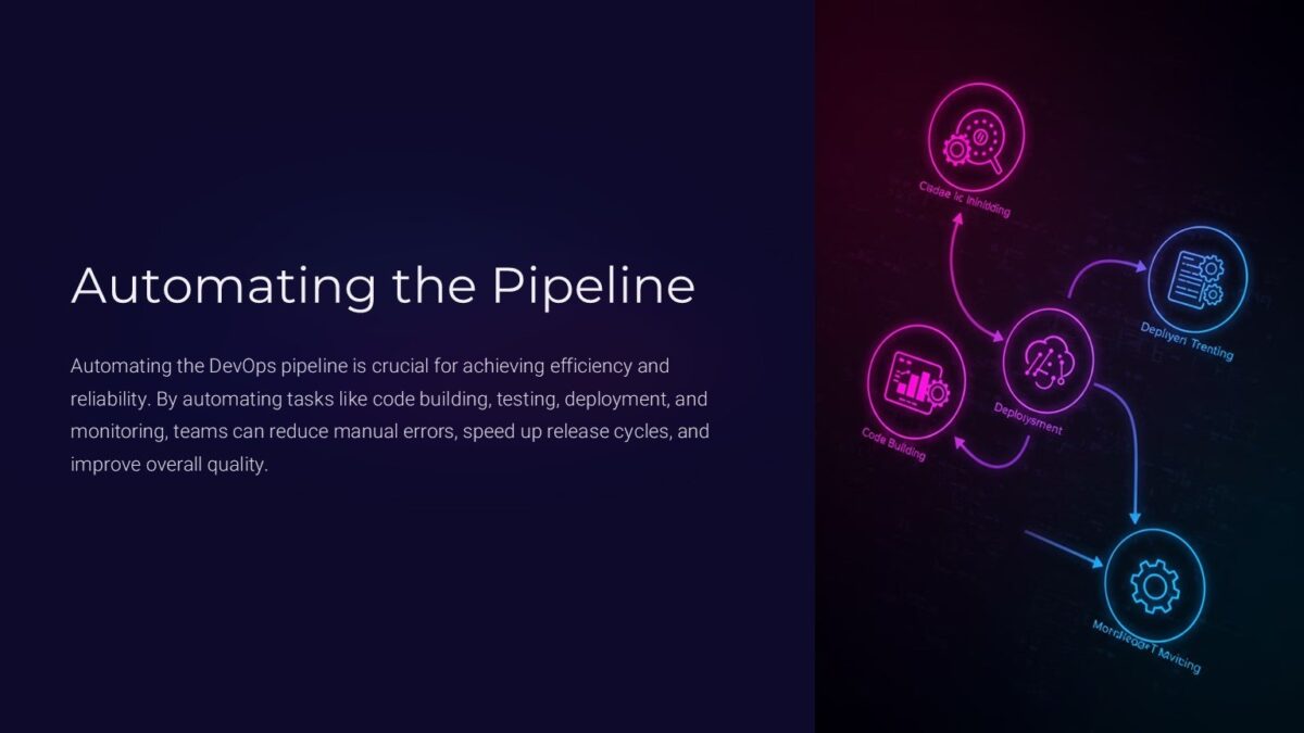 DevOps PowerPoint Template : 100% Editable PPTx