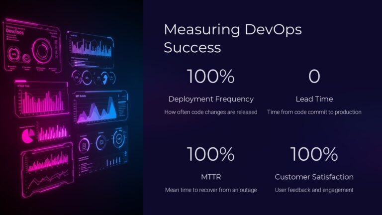 DevOps PowerPoint Template : 100% Editable PPTx