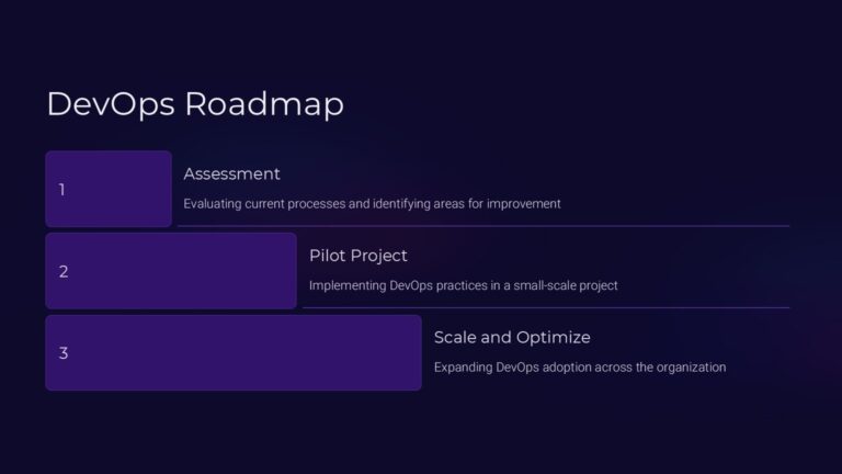 DevOps PowerPoint Template : 100% Editable PPTx