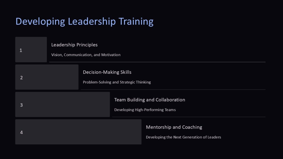 Developing Leadership Training PowerPoint Presentation - PPTUniverse