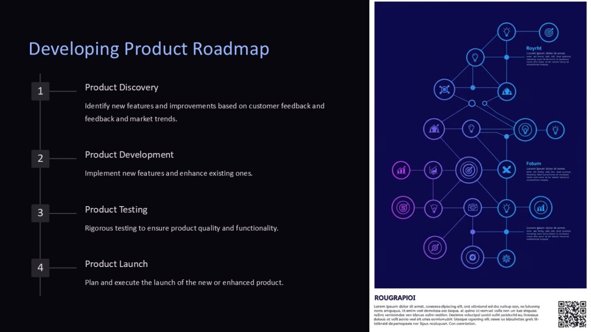 Developing Product Roadmap PowerPoint Presentation : 100% Editable PPTx