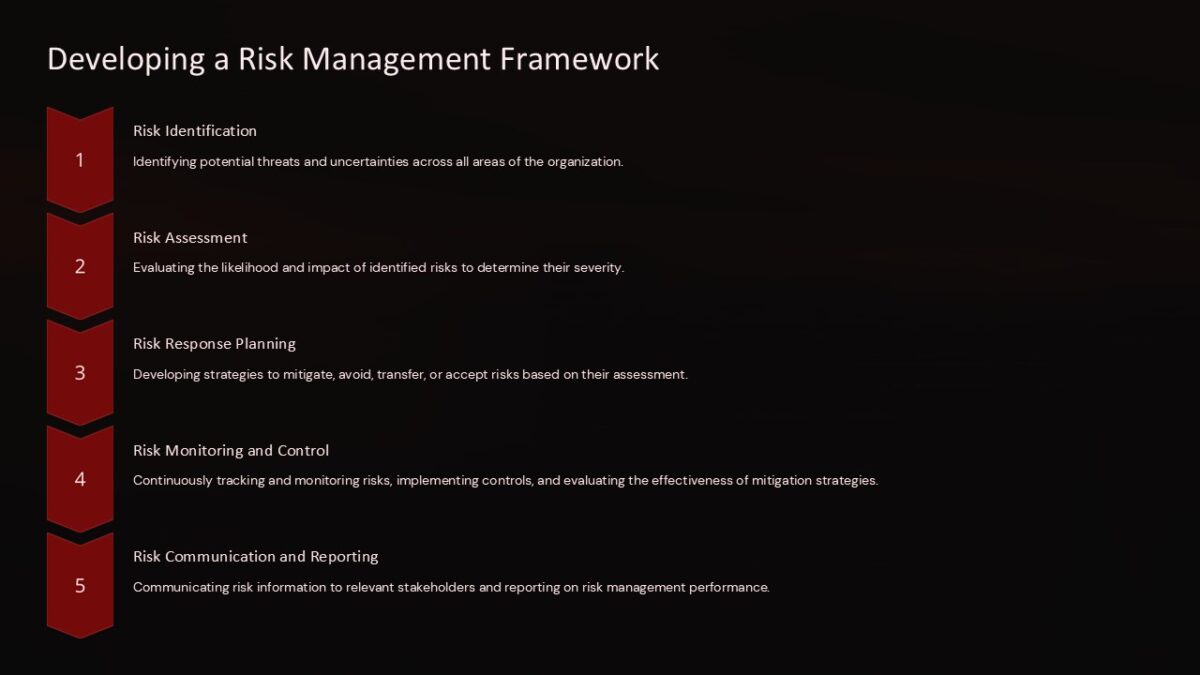 Developing a Risk Management Framework PowerPoint Presentation : 100% ...