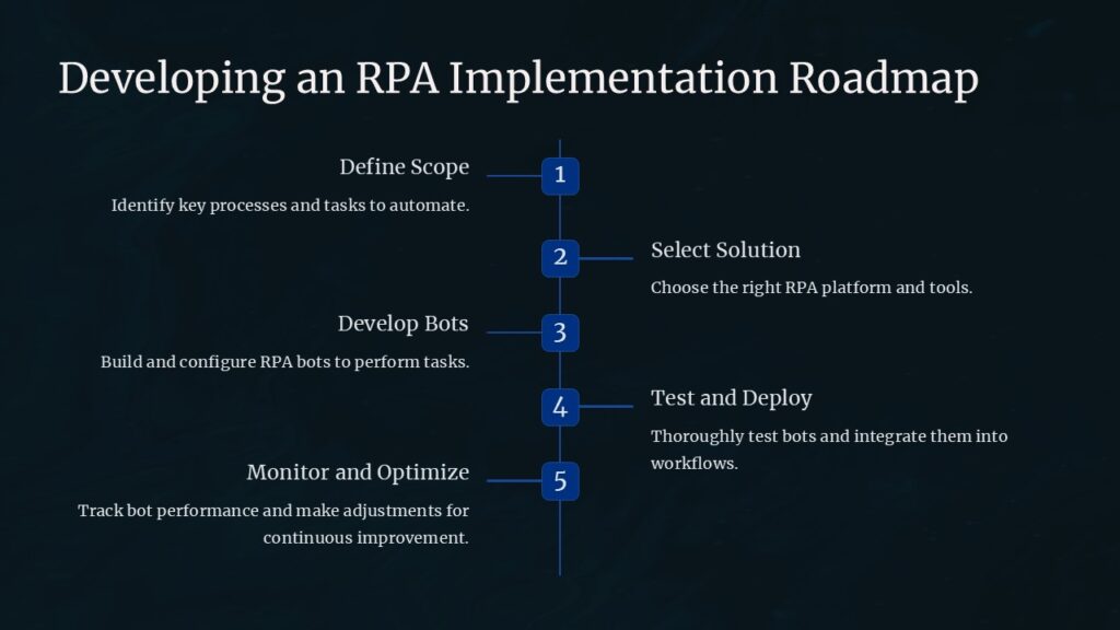 Developing an RPA Implementation Roadmap PowerPoint Presentation - PPTUniverse